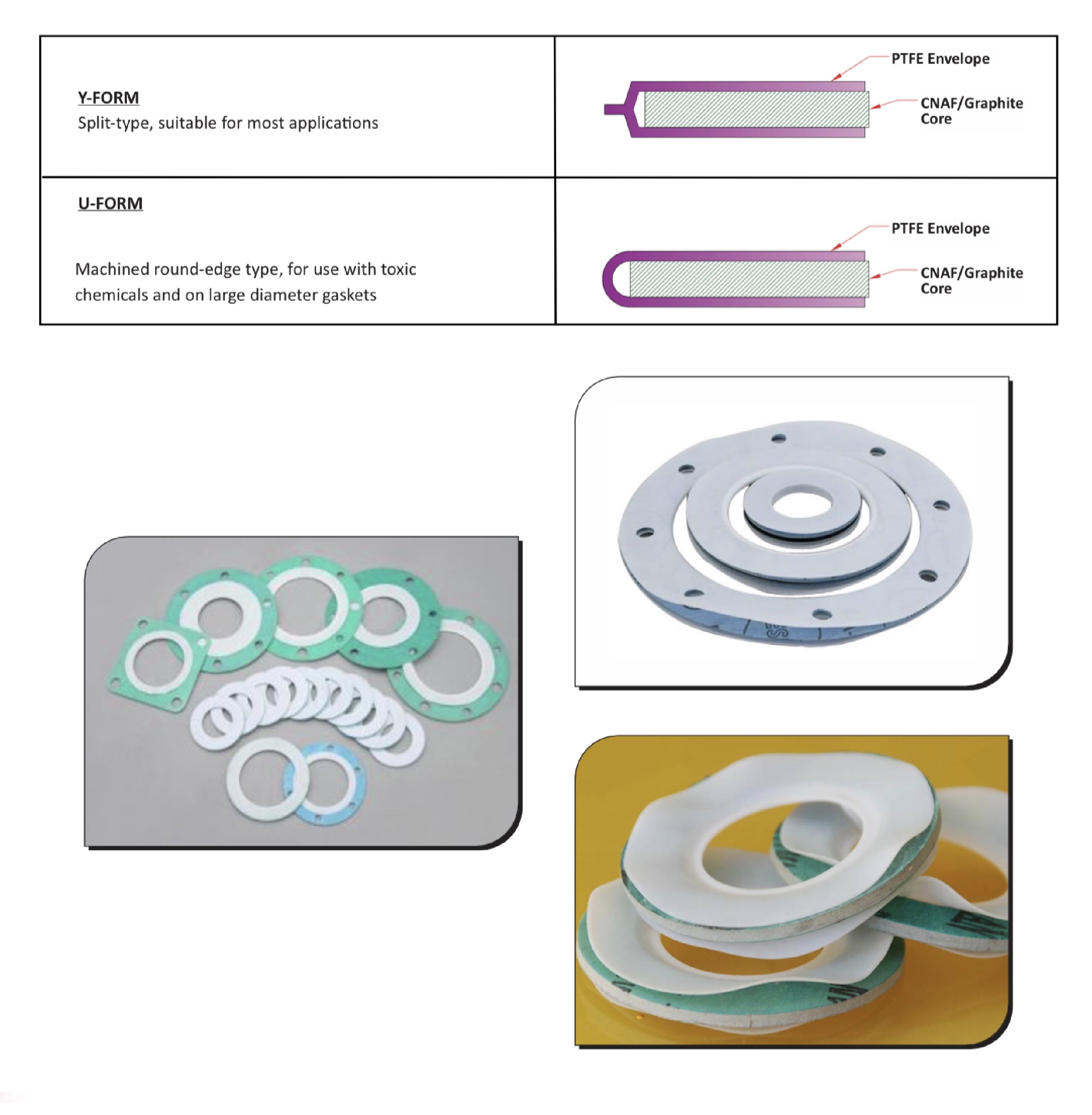 PTFE Enveloped Gaskets Premium Gulf Gasket