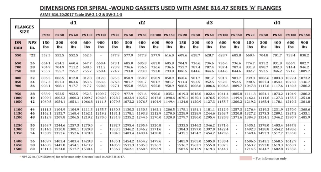 Spiral Wound Gaskets – Premium Gulf Gasket