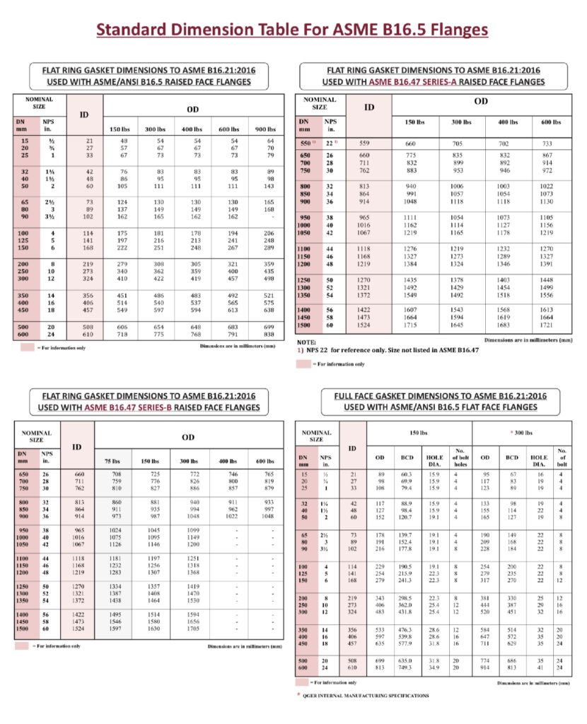 Standard Dimension Table For ASME B16.5 Flanges – Premium Gulf Gasket