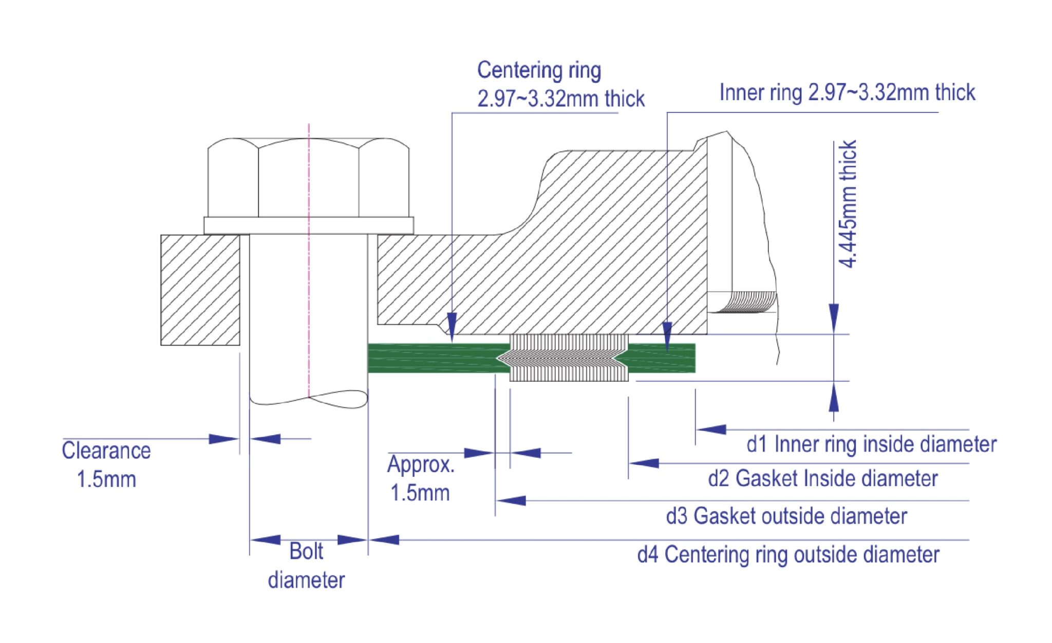 Spiral Wound Gaskets – Premium Gulf Gasket