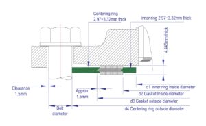 Spiral Wound Gaskets – Premium Gulf Gasket